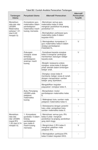 Penyusunan rks | DOCX