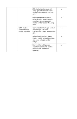 Penyusunan rks | DOCX