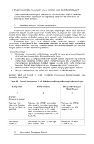 Penyusunan rks | DOCX