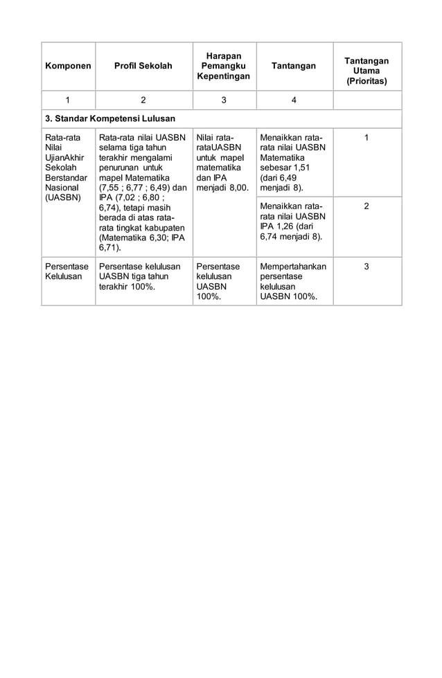 Penyusunan rks | DOCX