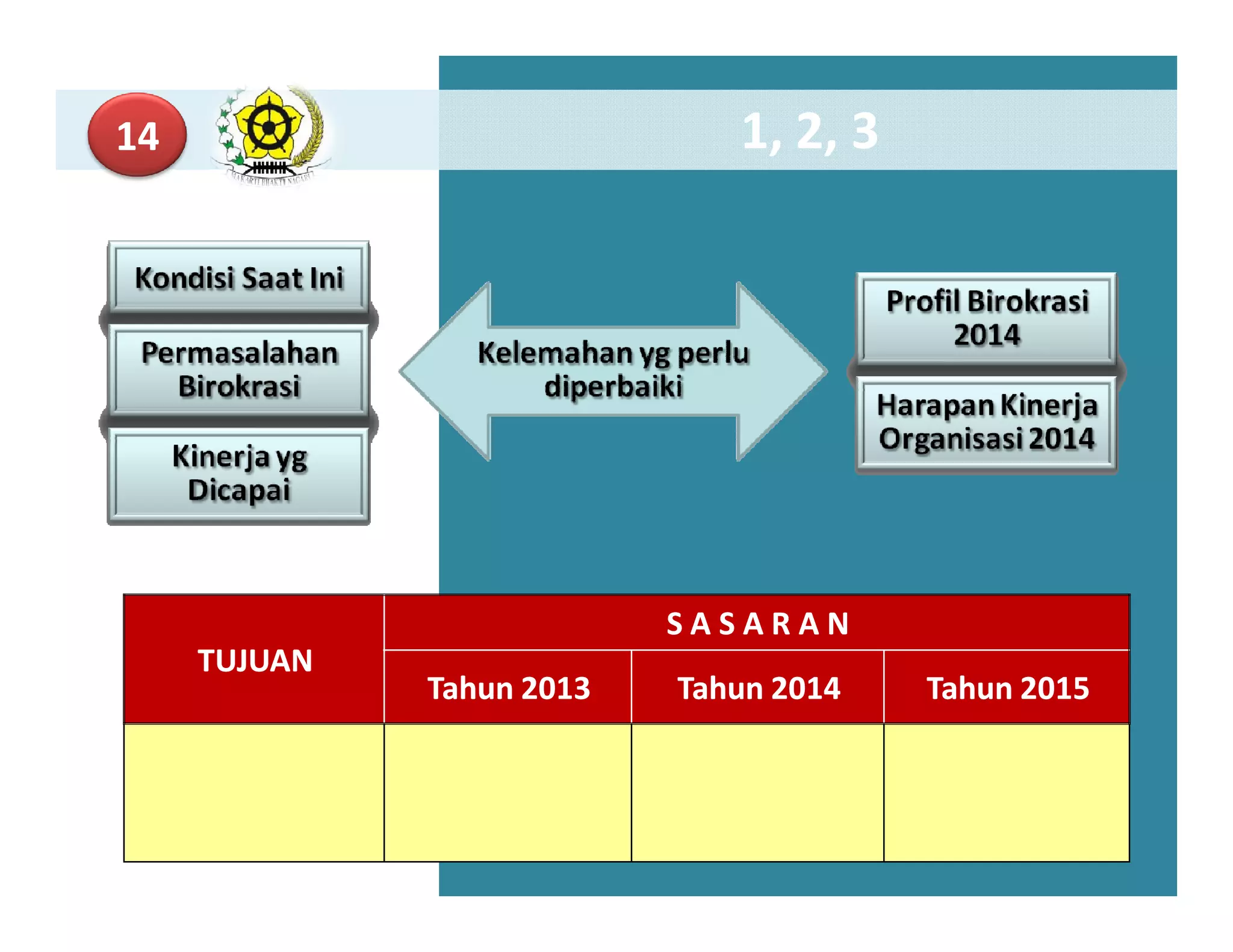 Penyusunan Roadmap dan Dokumen Usulan Reformasi Birokrasi | PDF
