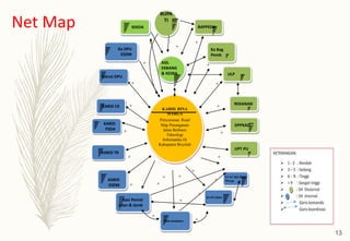 Penyusunan Roadmap Penanganan Jalan.pptx