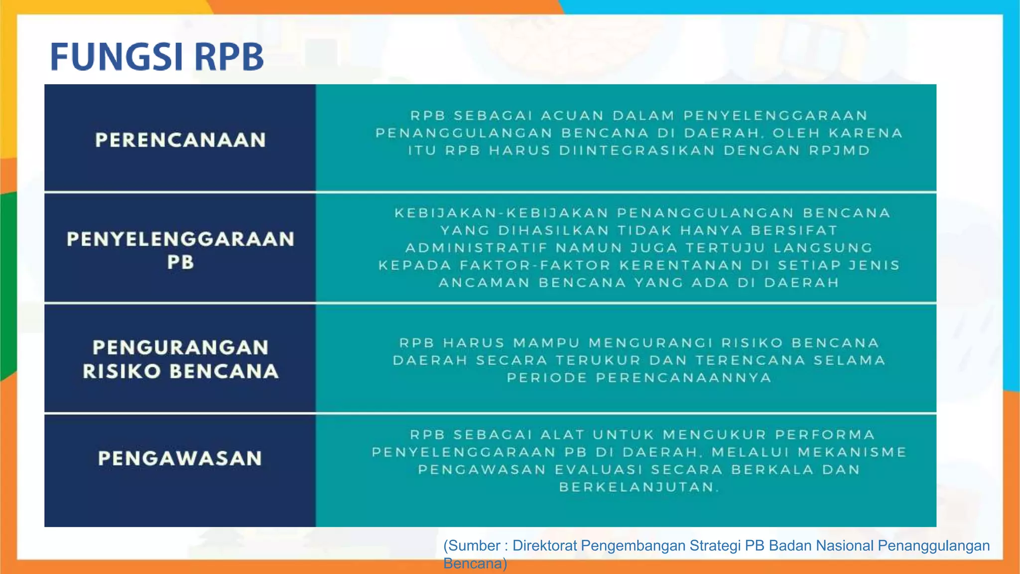 Penyusunan RPB Kabupaten Garut.pptx