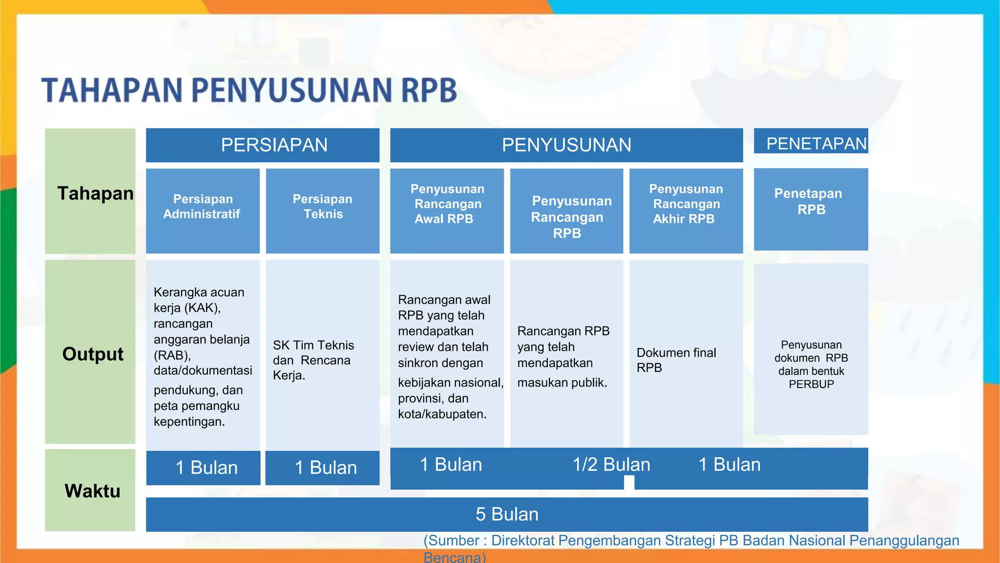 Penyusunan RPB Kabupaten Garut.pptx