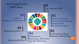 Penyusunan Rencana Pembangunan Jangka Menengah-RKP Desa.pptx