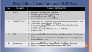 Penyusunan RPJM-RKP Desa - Kuwu dan BPD (1).pptx