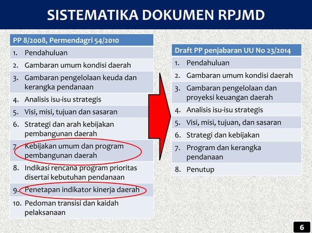 Penyusunan RPJMD | PPTX