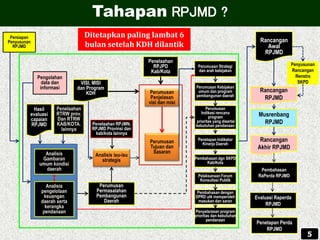 Penyusunan RPJMD | PPT