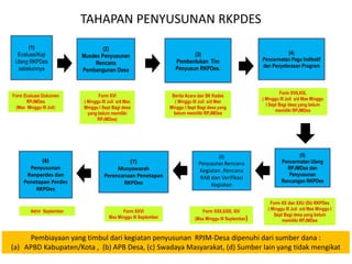 Penyusunan RPJMDes dan RKPDes | PPTX