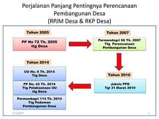 Penyusunan RPJMDes dan RKPDes | PPTX