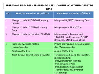 Penyusunan RPJMDes dan RKPDes | PPTX