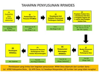 Penyusunan RPJMDes dan RKPDes | PPTX