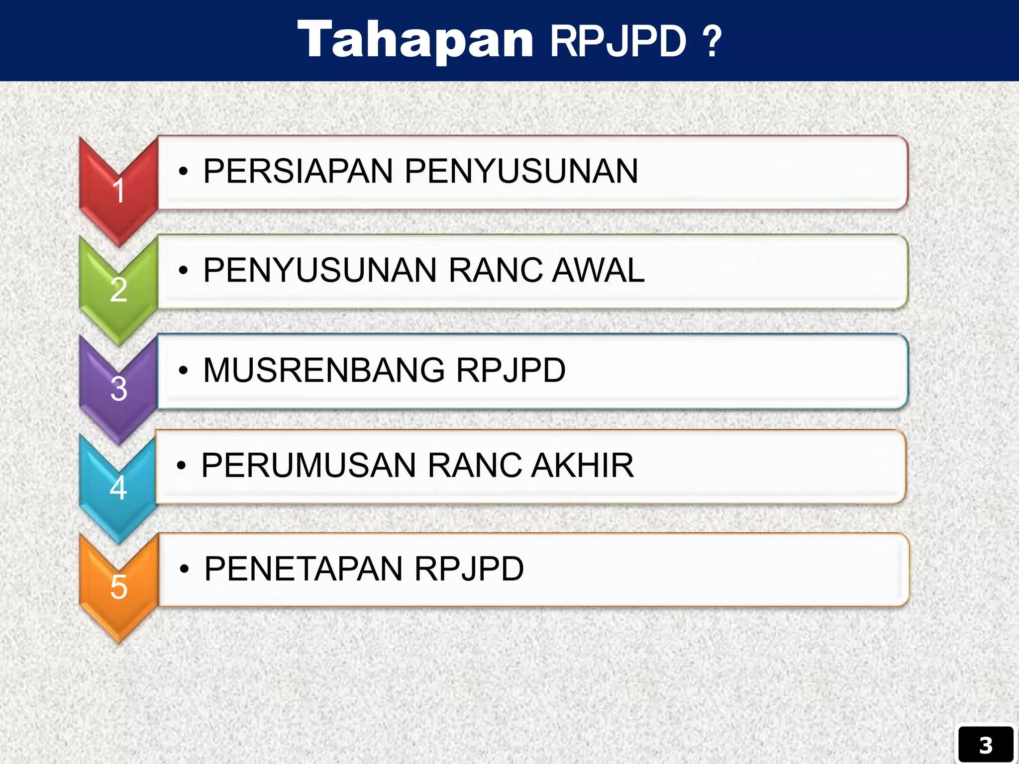 Penyusunan RPJPD | PPTX