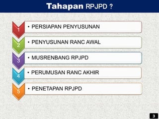 Penyusunan RPJPD | PPTX