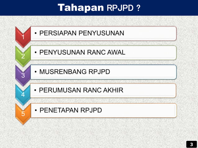 Penyusunan RPJPD | PPTX