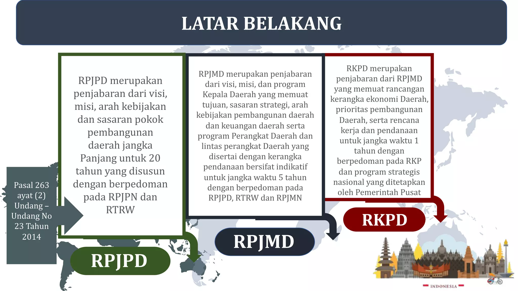 Penyusunan RPJP Lampung.pdf