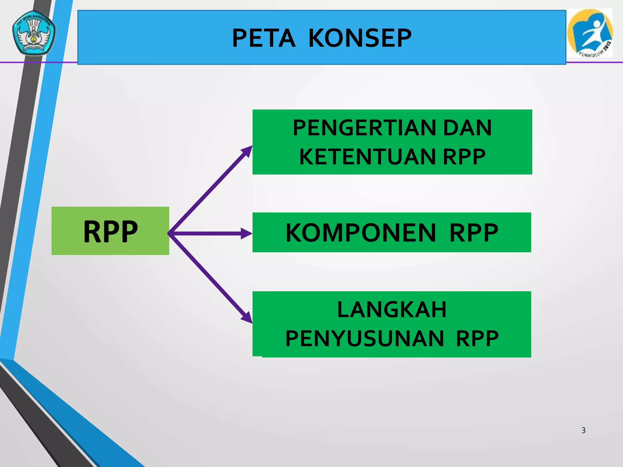 Penyusunan Rencana Pelaksanaan Pembelajaran (RPP) | PPTX