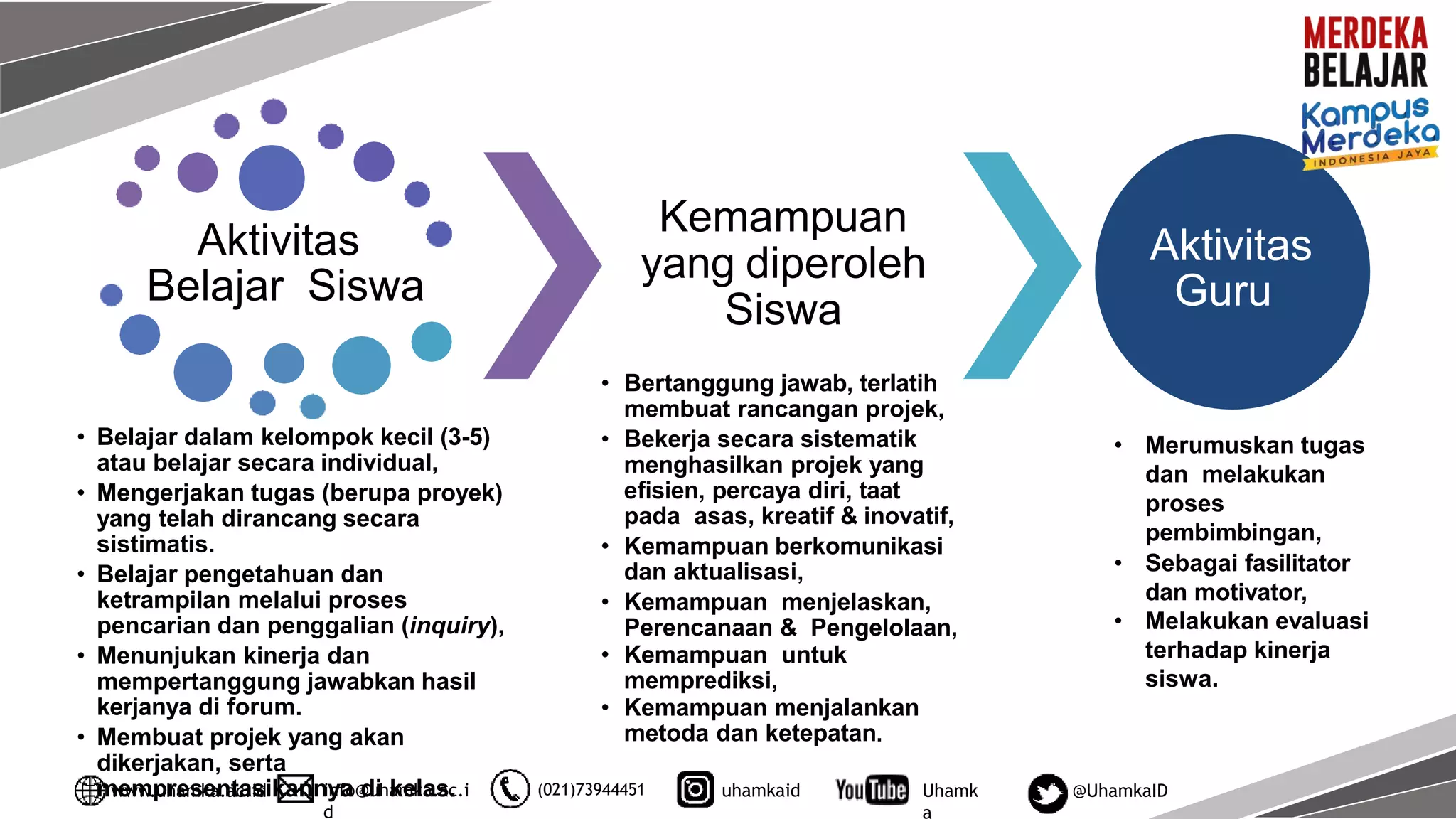 Penyusunan RPP berbasis PBL dan PjBL_PPG 2022.pptx