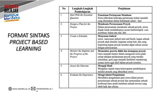 Penyusunan RPP berbasis PBL dan PjBL_PPG 2022.pptx