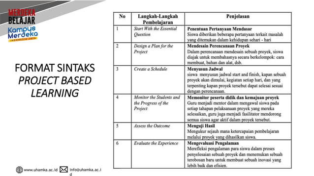 Penyusunan RPP berbasis PBL dan PjBL_PPG 2022.pptx