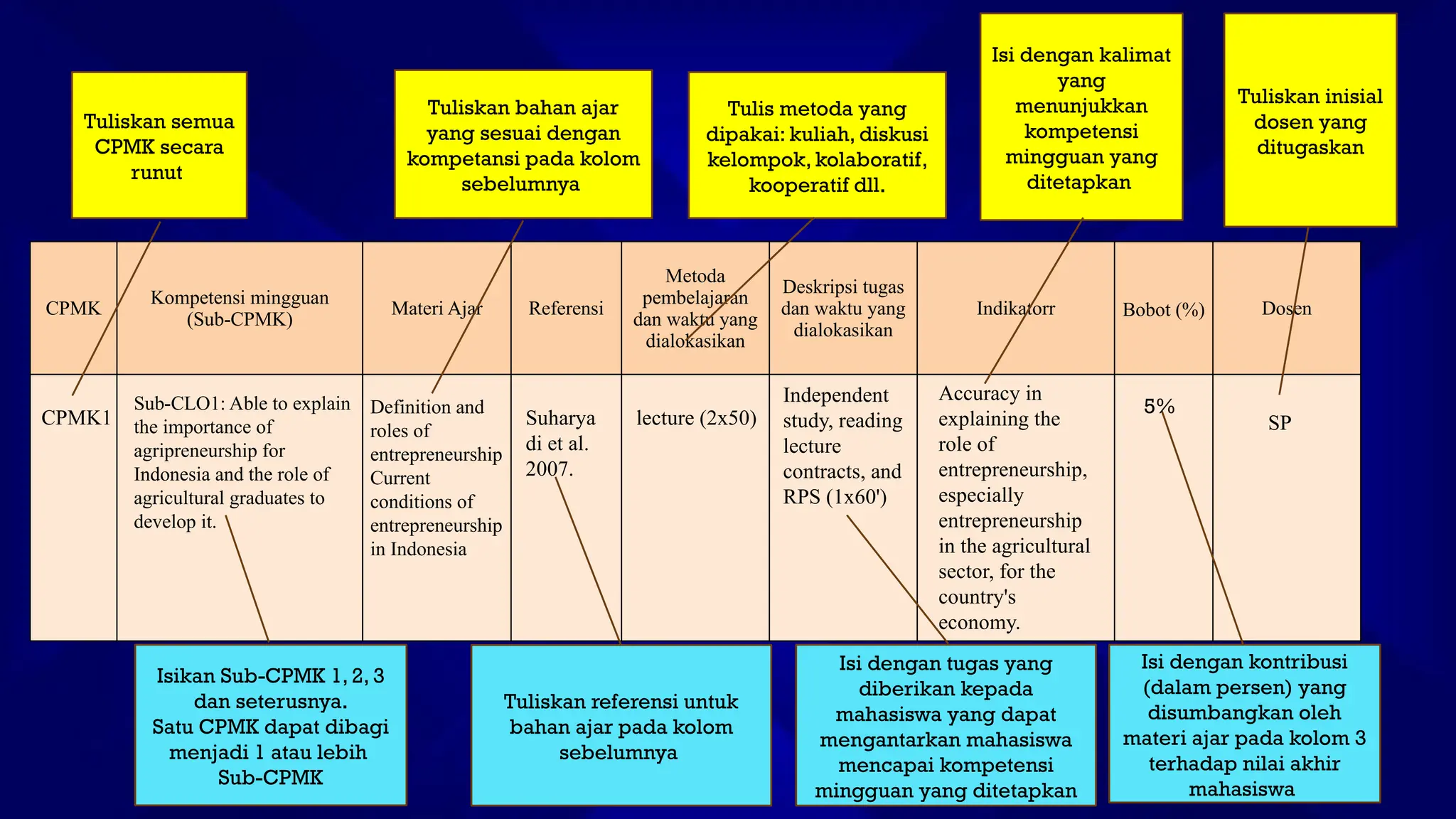 Penyusunan RPS berdasarkan permen 53/2023.pptx