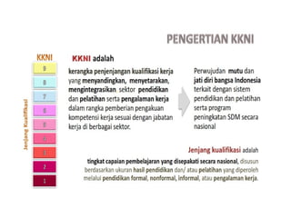 Penyusunan Rencana Pembelajaran Semester RPS OBE | PPT