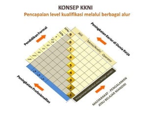 Penyusunan Rencana Pembelajaran Semester RPS OBE | PPT