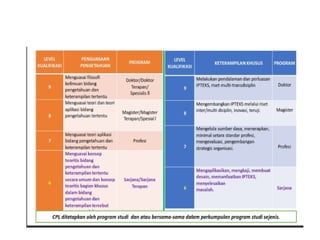 Penyusunan Rencana Pembelajaran Semester RPS OBE | PPT
