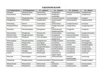 Penyusunan Rencana Pembelajaran Semester RPS OBE | PPT