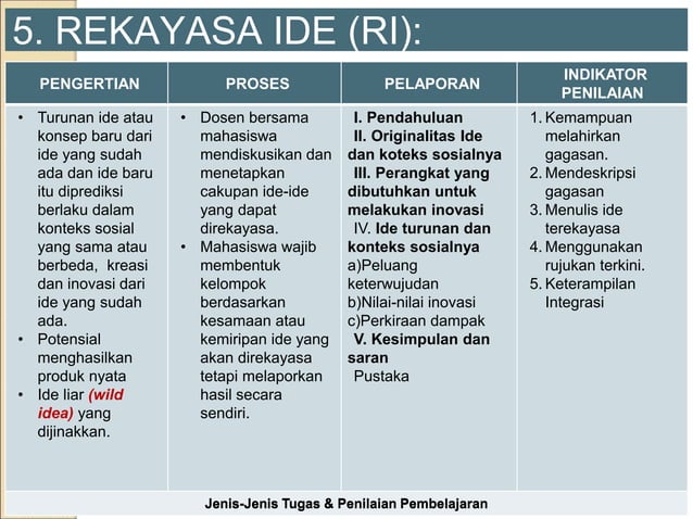 Penyusunan RPS Berbasis Outcome33.ppt