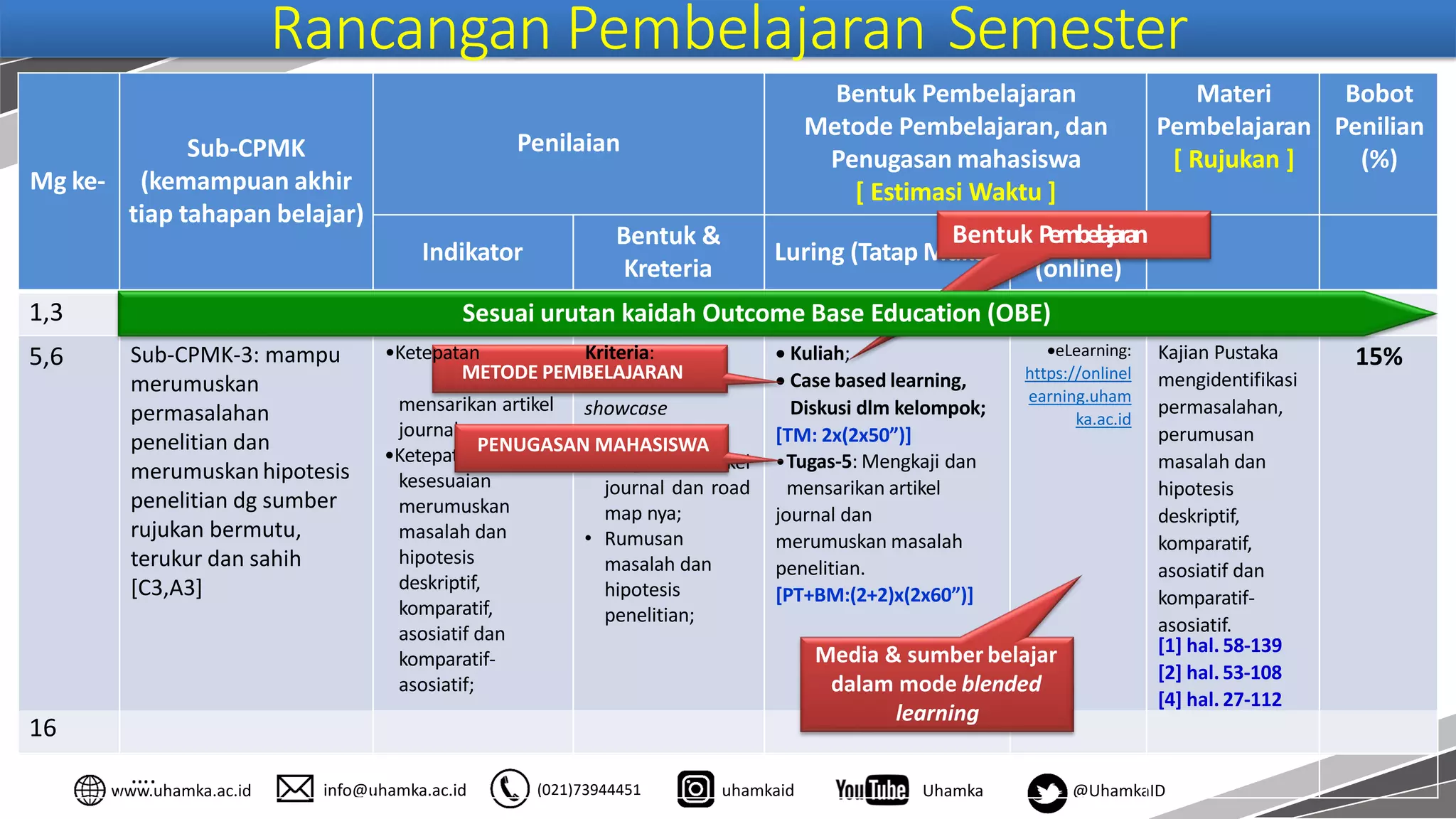 Penyusunan RPS dan RTM.pdf
