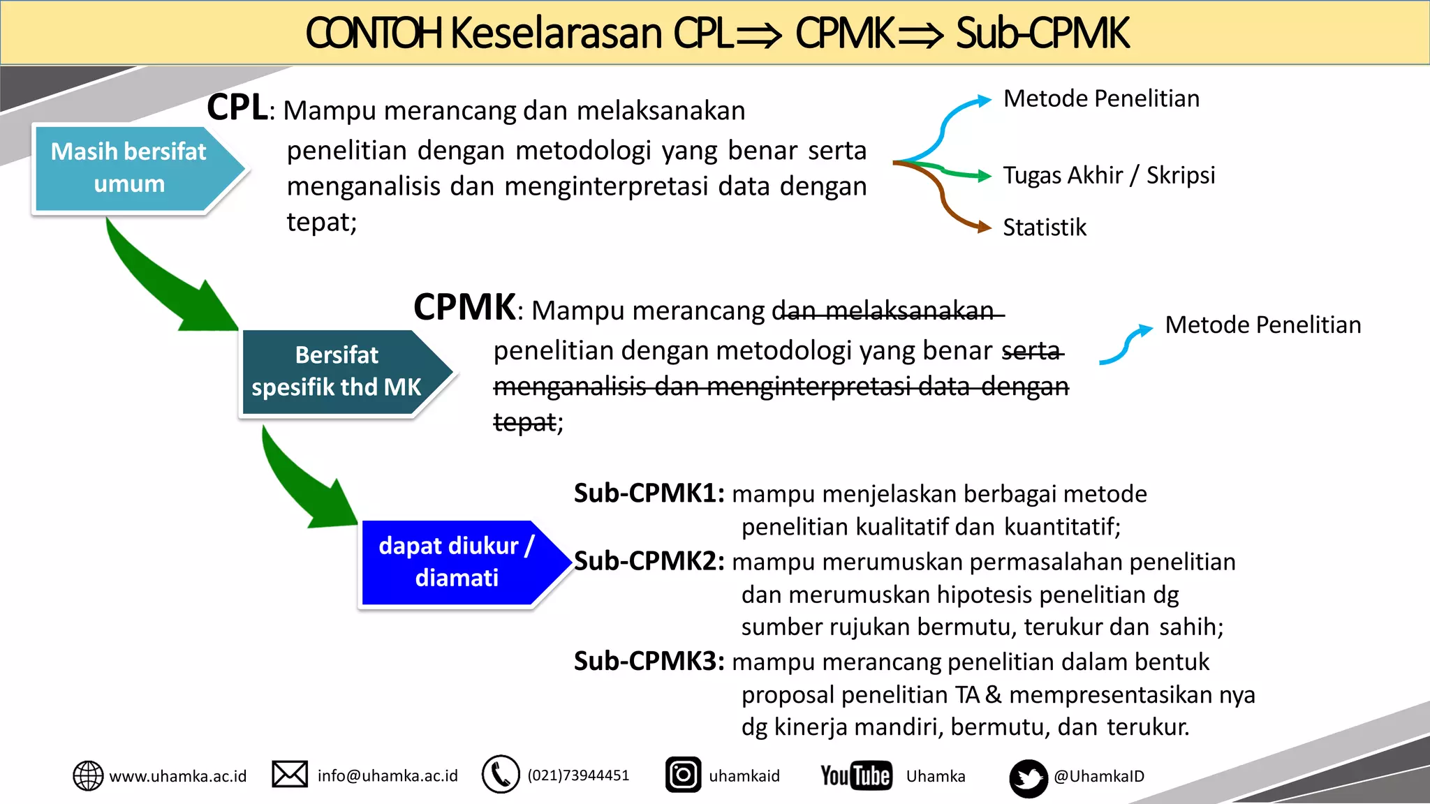 Penyusunan RPS dan RTM.pdf