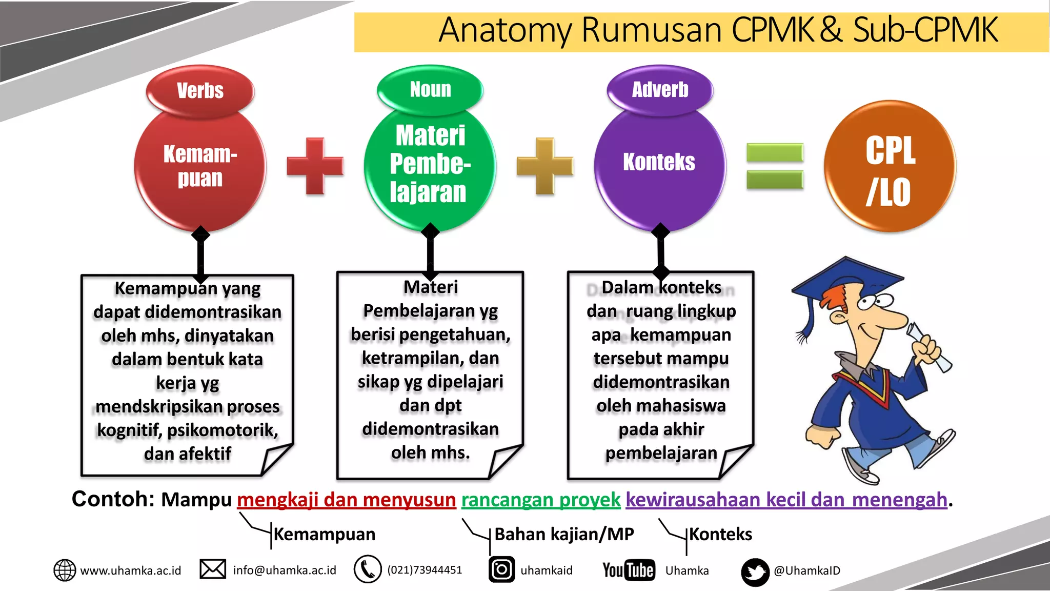 Penyusunan RPS dan RTM.pdf