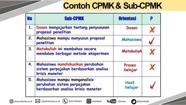 Penyusunan RPS dan RTM.pdf