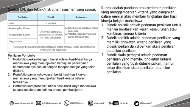 Penyusunan RPS dan RTM.pdf