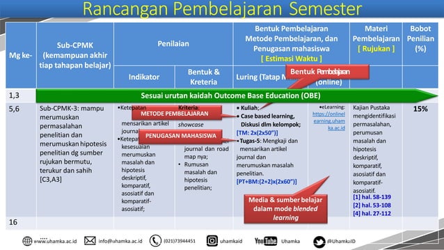 Penyusunan RPS dan RTM.pdf