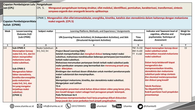 Penyusunan RPS dan RTM.pdf