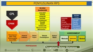 Penyusunan RPS dan RTM.pdf