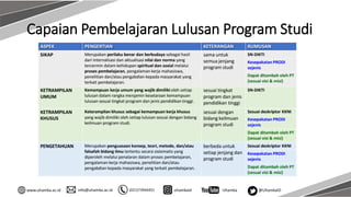 Penyusunan RPS dan RTM.pdf