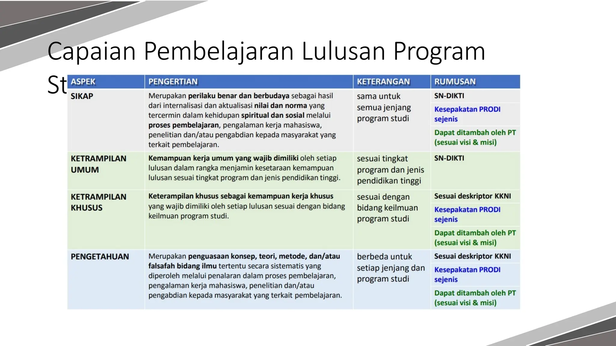 Penyusunan Rencana Pembelajaran Semester OBE.pptx