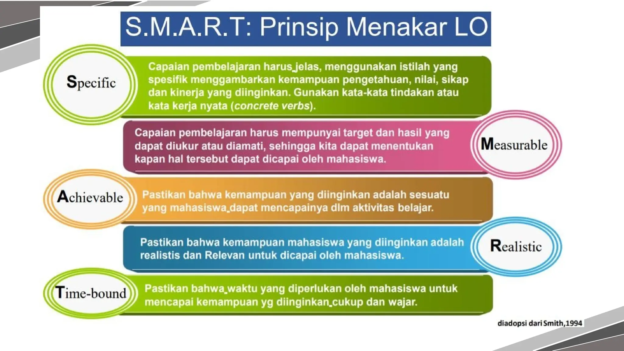 Penyusunan Rencana Pembelajaran Semester OBE.pptx