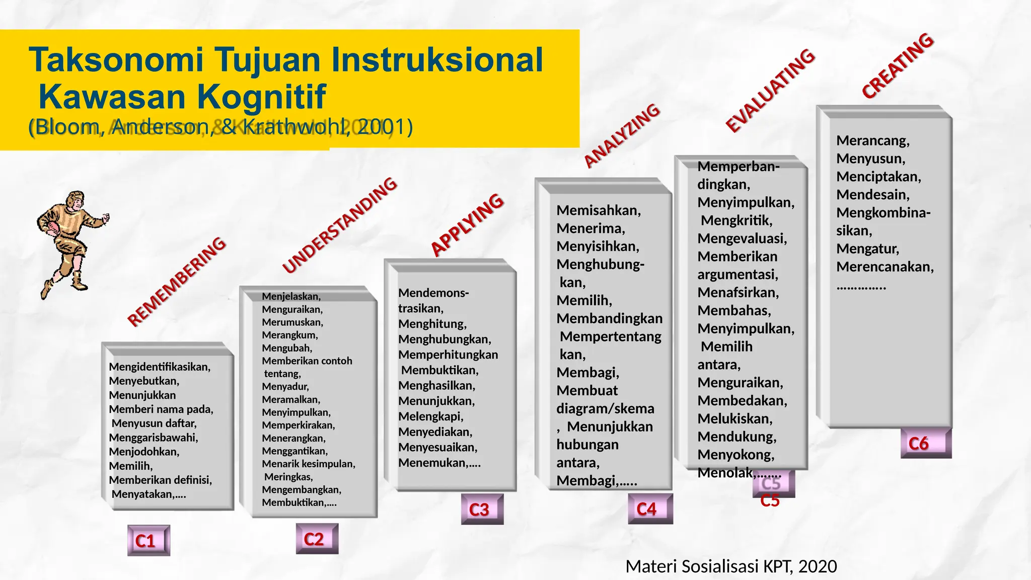 Penyusunan Rencana Pembelajaran Semester OBE.pptx