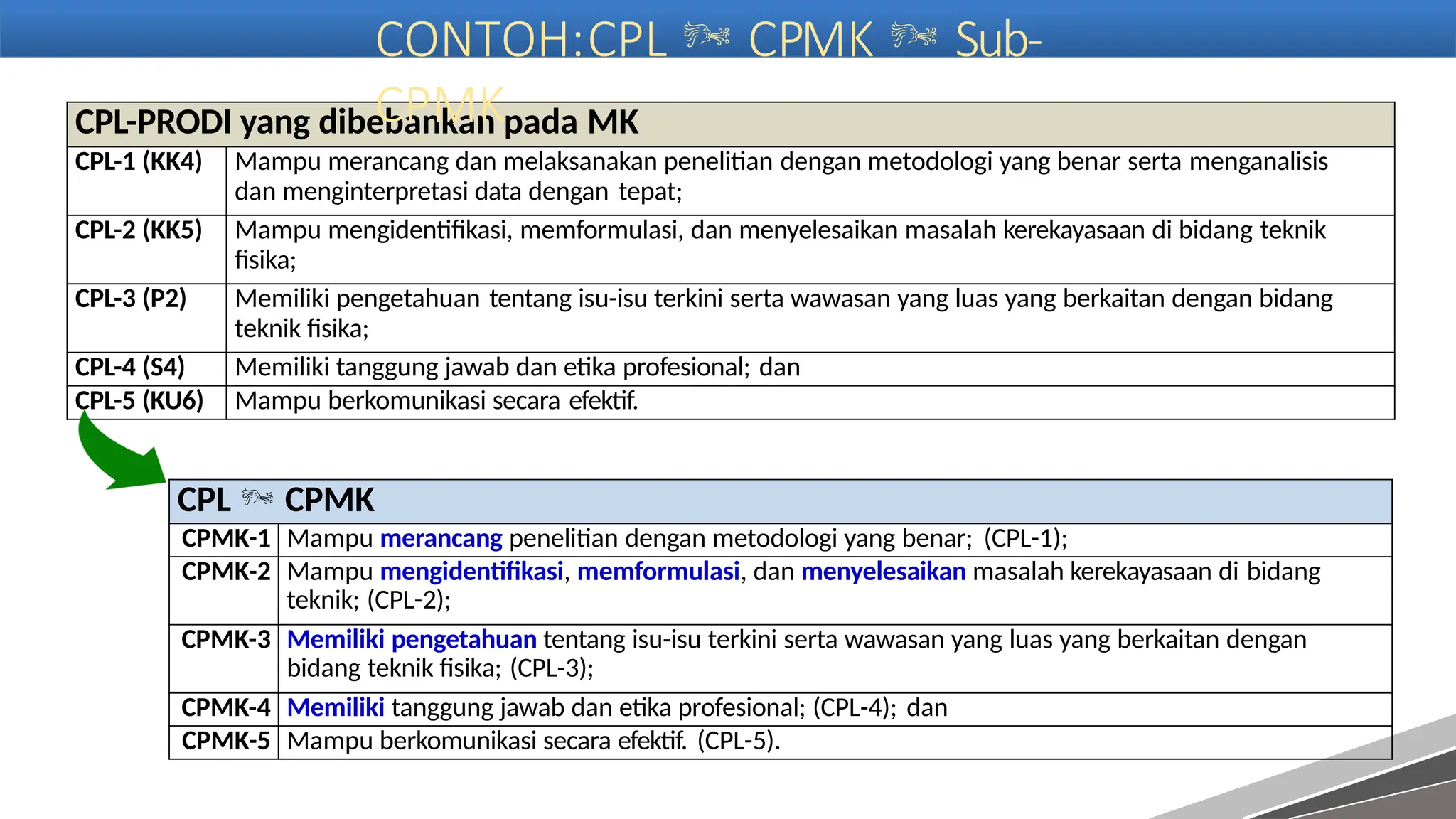 Penyusunan Rencana Pembelajaran Semester OBE.pptx
