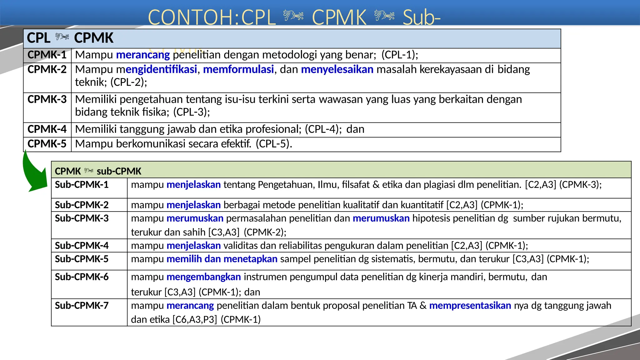 Penyusunan Rencana Pembelajaran Semester OBE.pptx