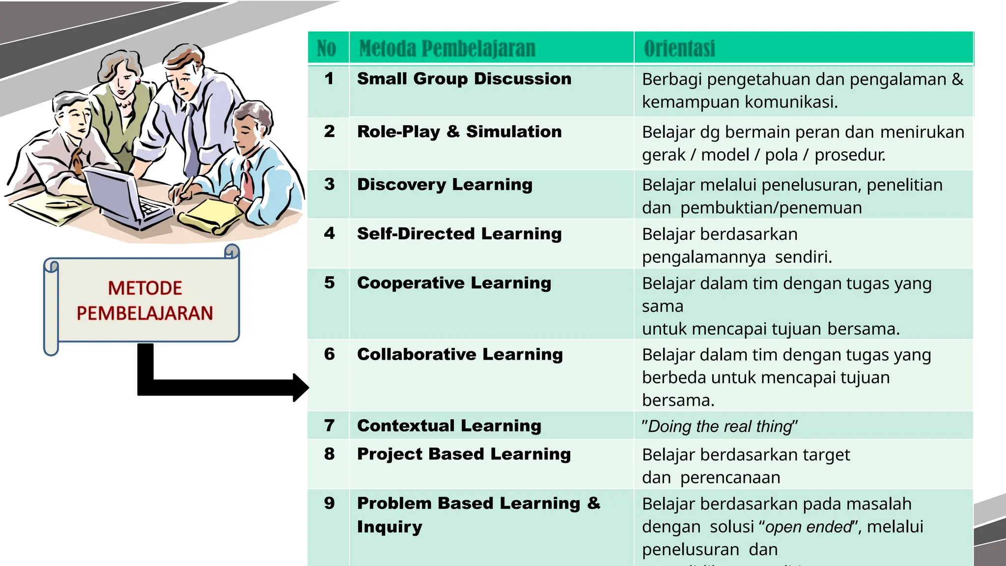 Penyusunan Rencana Pembelajaran Semester OBE.pptx