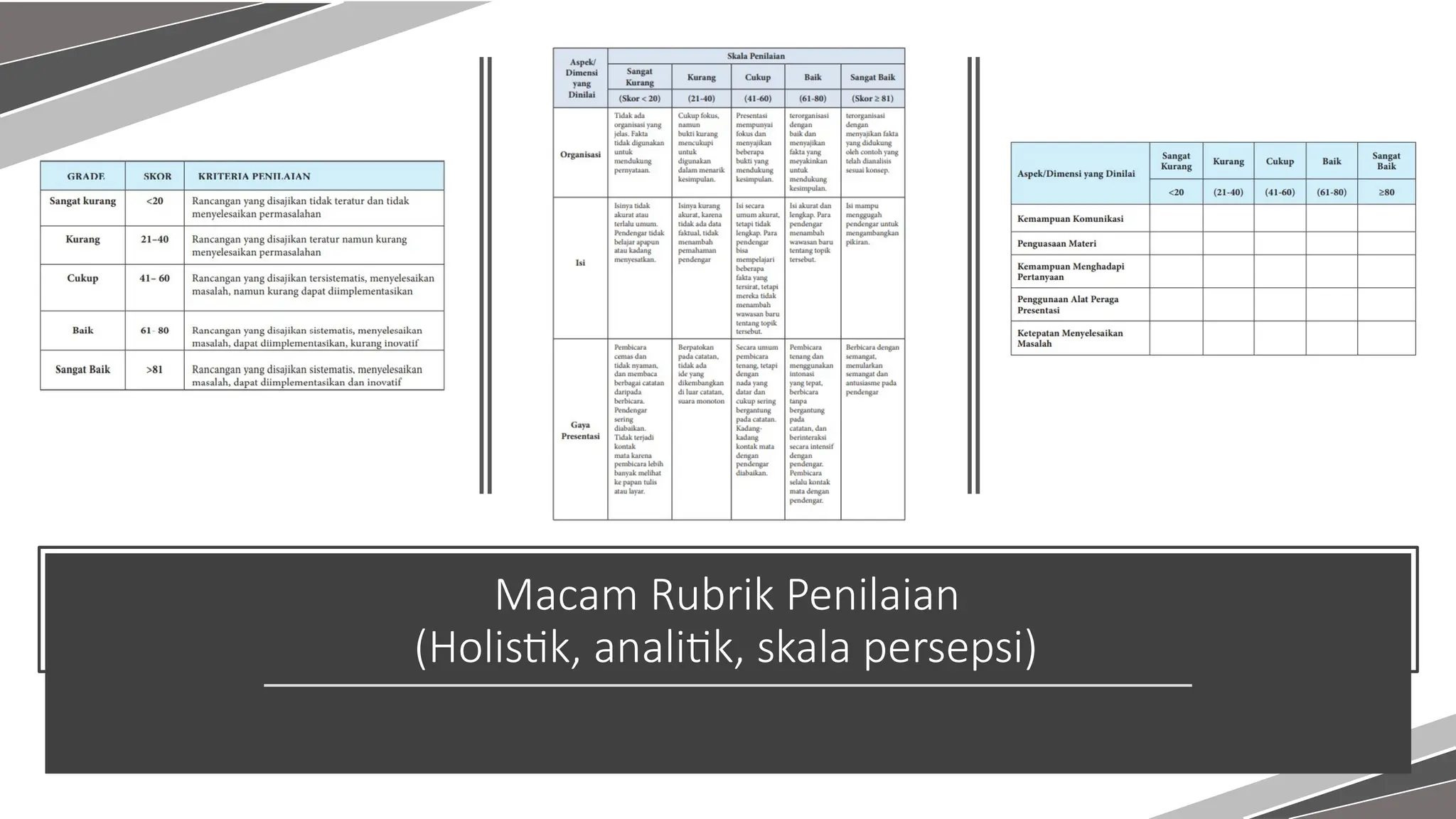 Penyusunan Rencana Pembelajaran Semester OBE.pptx