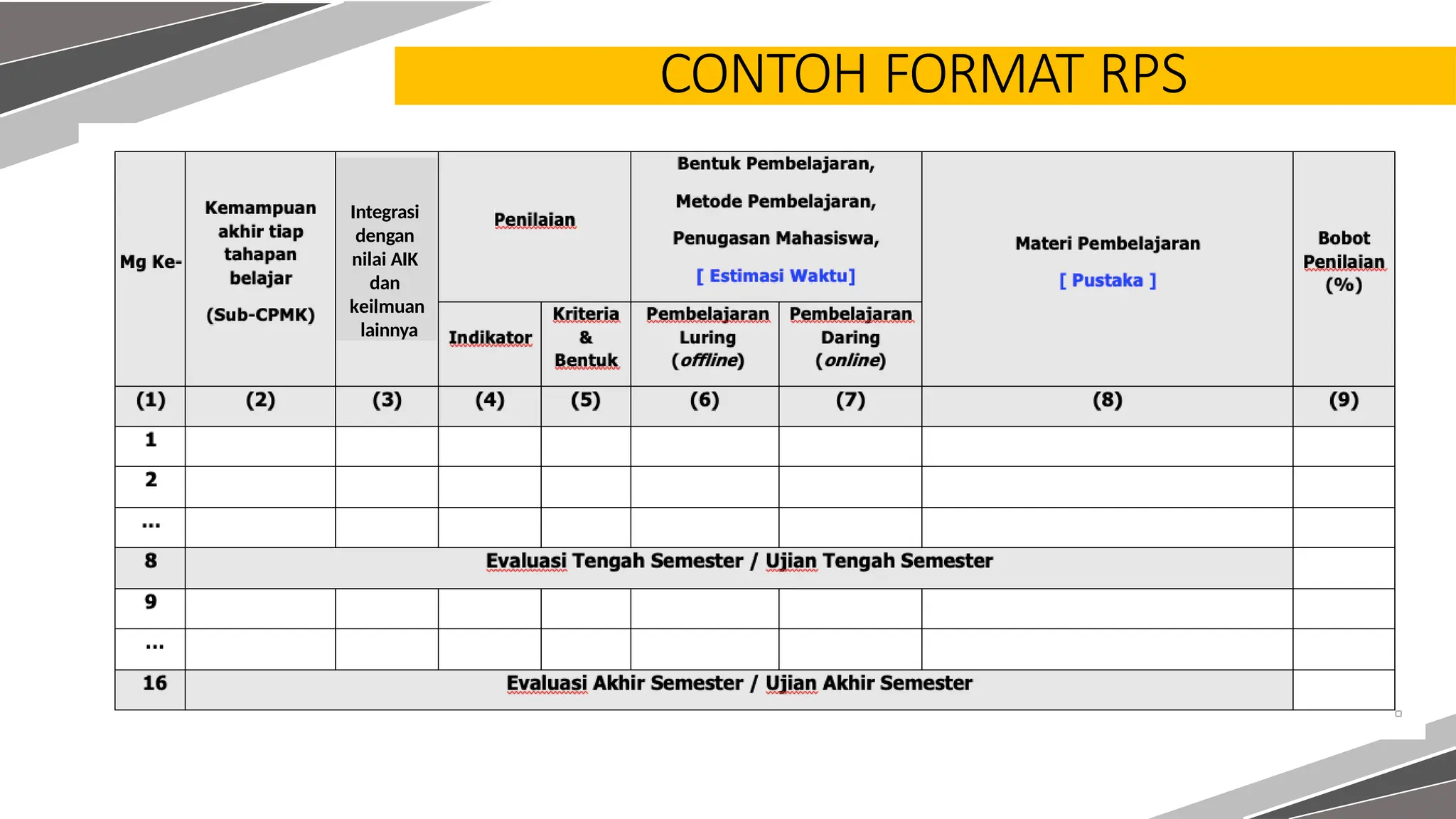Penyusunan Rencana Pembelajaran Semester OBE.pptx
