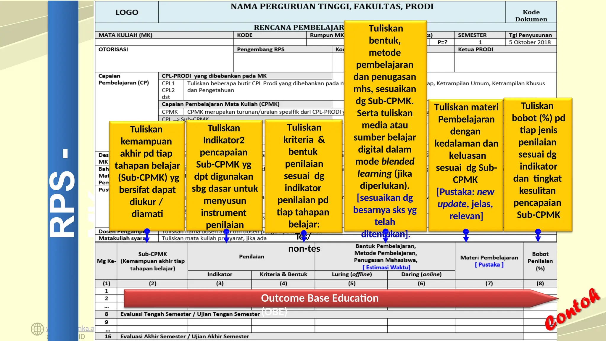 Penyusunan Rencana Pembelajaran Semester OBE.pptx