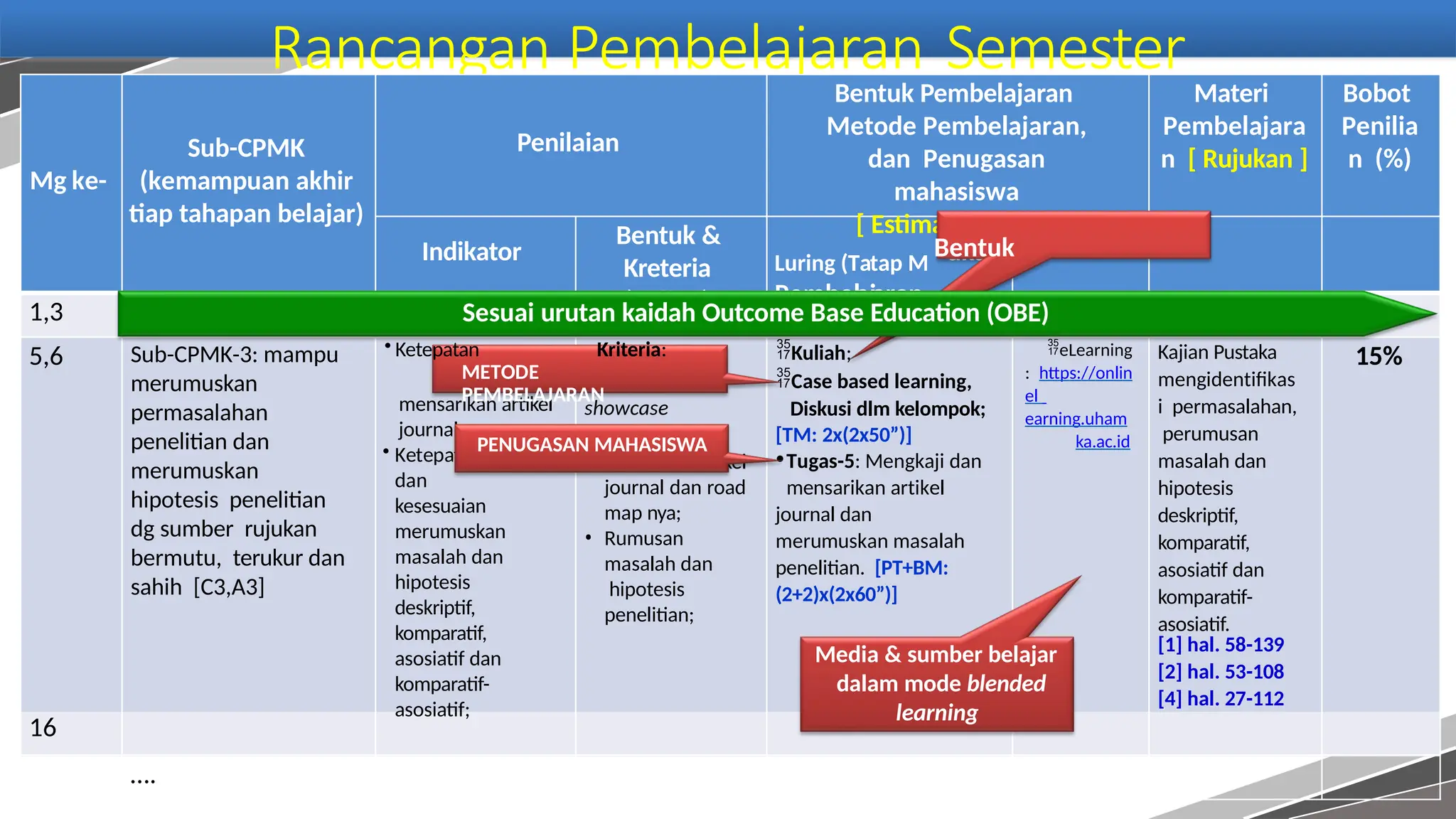 Penyusunan Rencana Pembelajaran Semester OBE.pptx