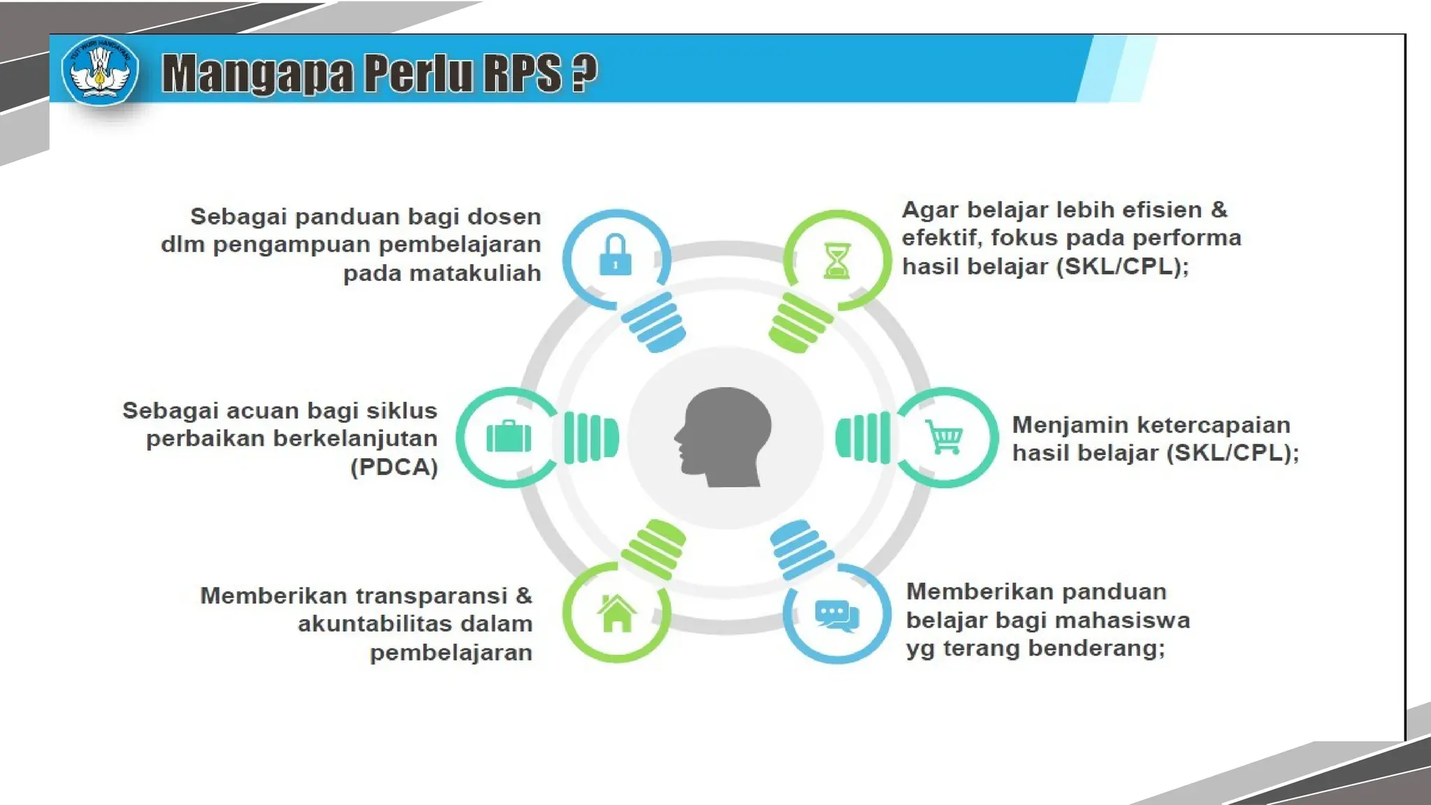 Penyusunan Rencana Pembelajaran Semester OBE.pptx